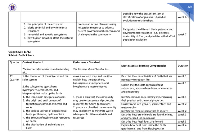 MELC EARTH SCIENCE.pdf | Geology | Science
