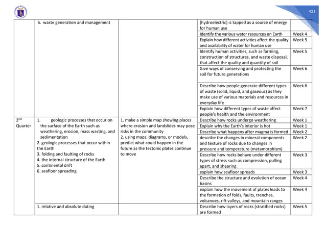 MELC EARTH SCIENCE.pdf | Geology | Science