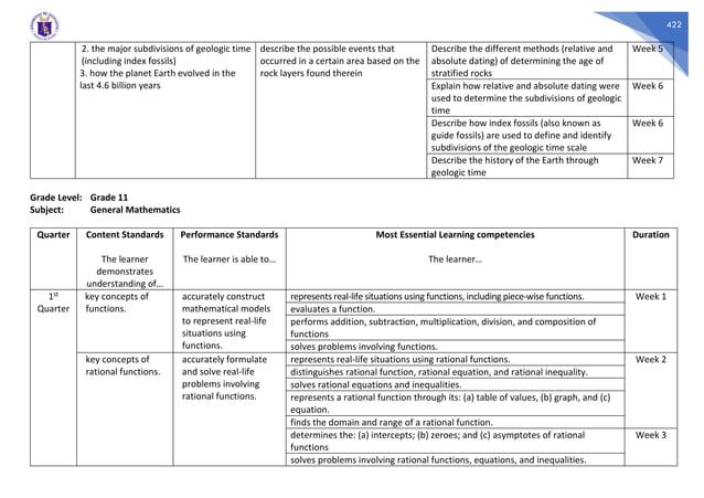 MELC EARTH SCIENCE.pdf | Geology | Science