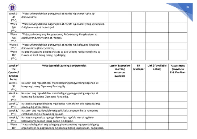 MELC Grades 1-10.pdf