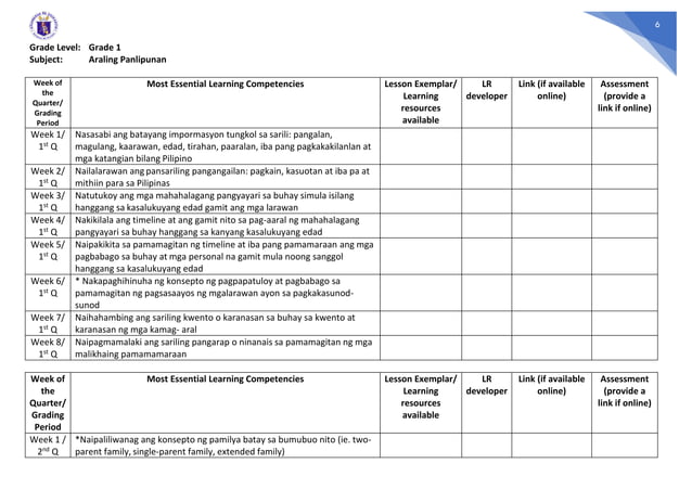 MELC Grades 1-10.pdf