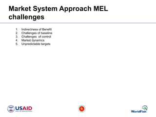 Monitoring, Evaluation and Learning challenges in market system ...