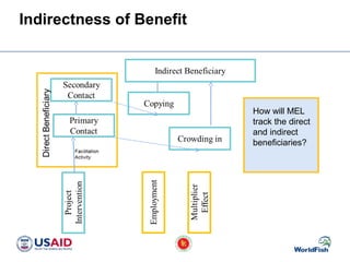 Monitoring, Evaluation and Learning challenges in market system ...