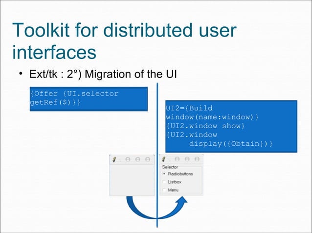A Toolkit For Peer To Peer Distributed User Interfaces Concepts