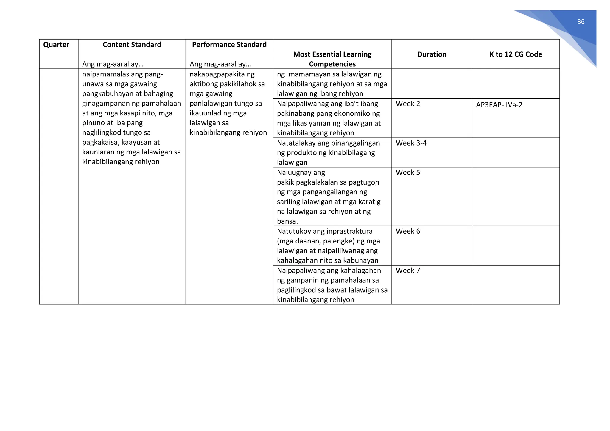 The Most Essential Learning Competencies for Philippine Junior High ...