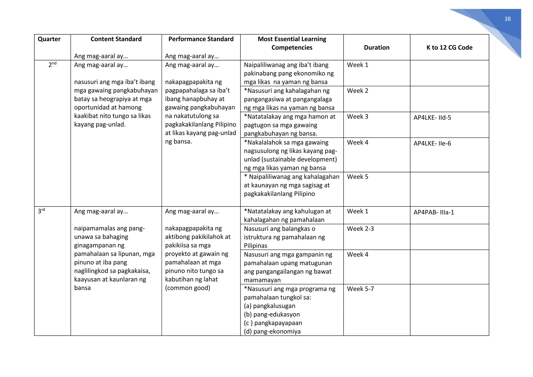 The Most Essential Learning Competencies for Philippine Junior High ...