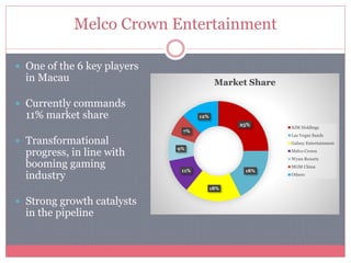 Melco crown entertainment | PPT