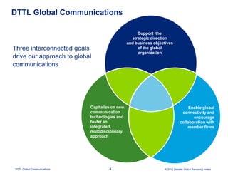Increasing the Business Value of Communications: Innovation, Strategy ...