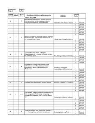 Most Essential Learning Competencies in Filipino | PDF