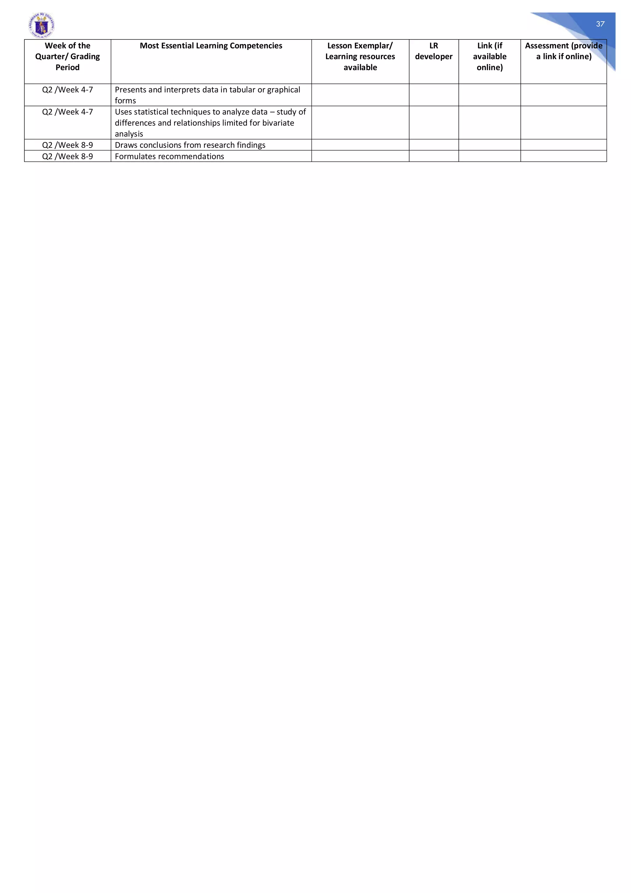 K-12 Most Essential Learning Competencies (MELC) - Mother Tongue and SHS Applied Subjects | PDF