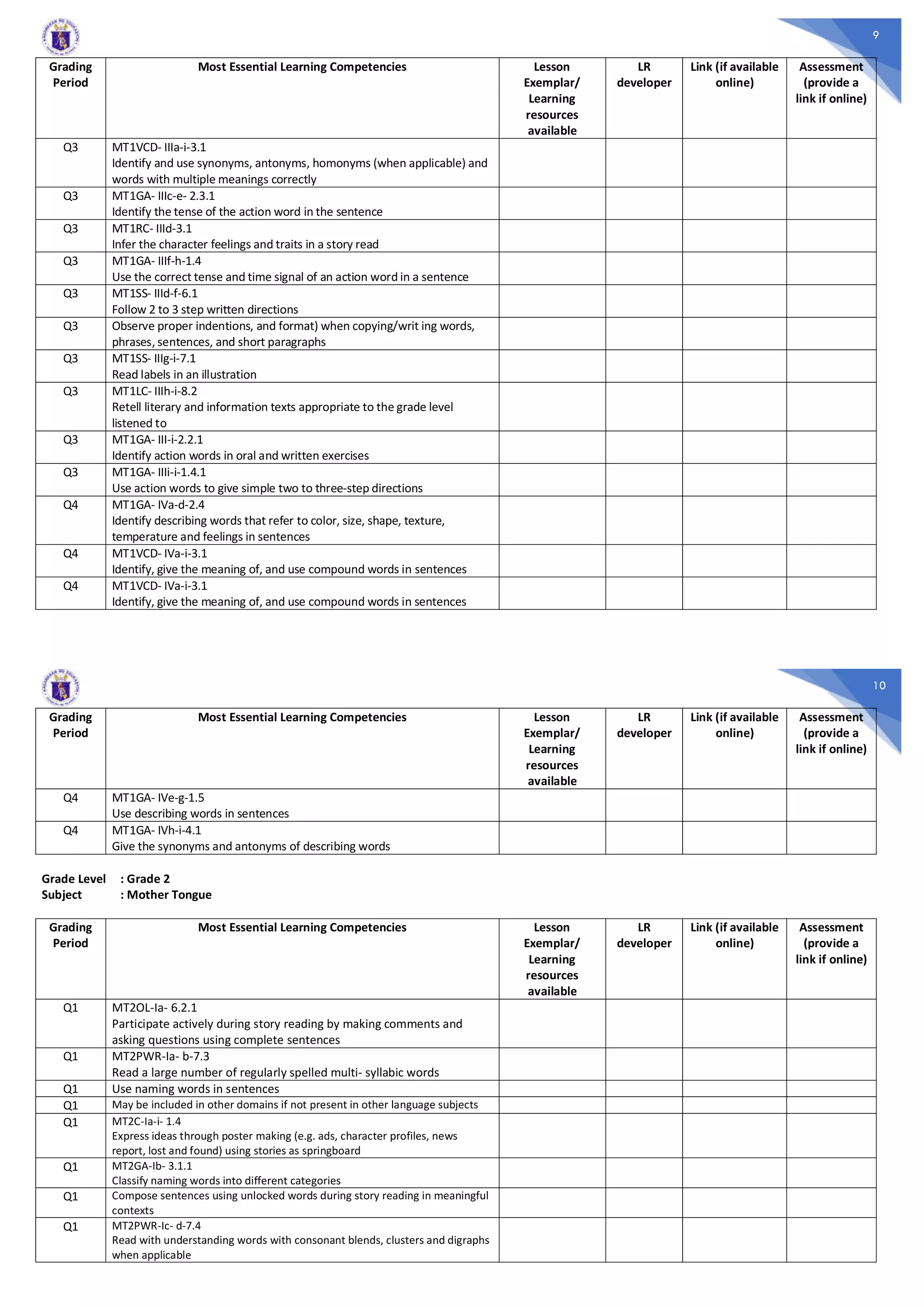 K-12 Most Essential Learning Competencies (MELC) - Mother Tongue and SHS Applied Subjects | PDF