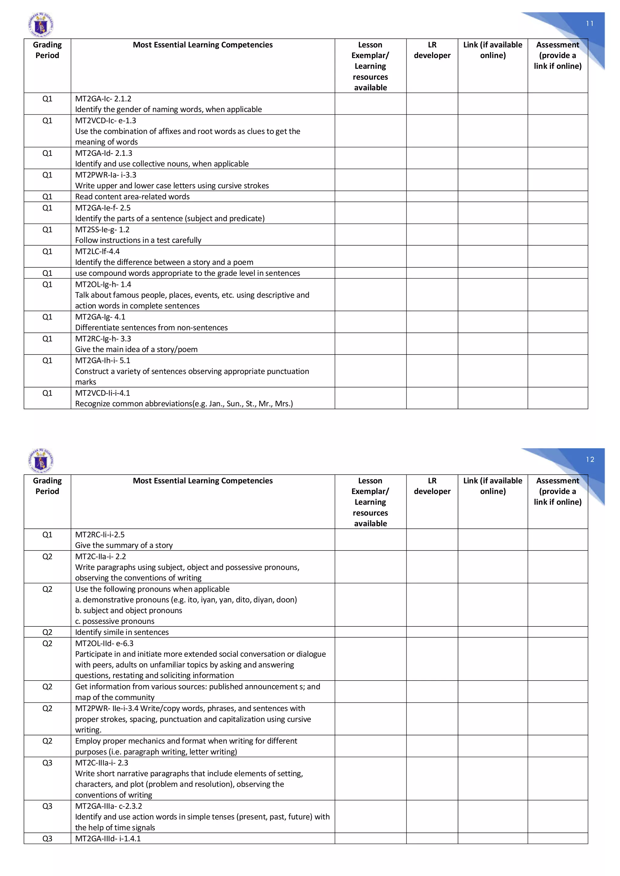 K-12 Most Essential Learning Competencies (MELC) - Mother Tongue and ...