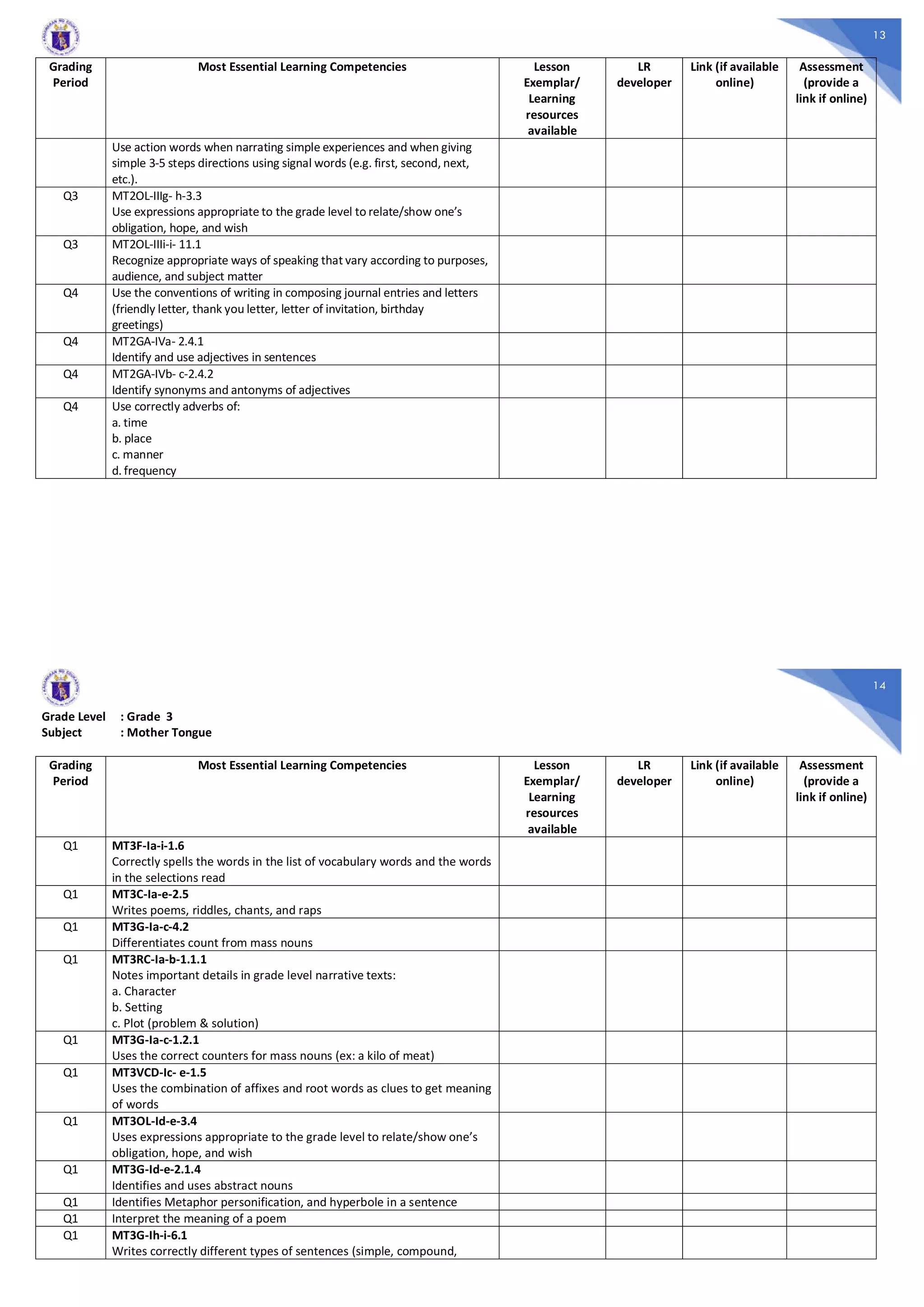 K-12 Most Essential Learning Competencies (MELC) - Mother Tongue and ...