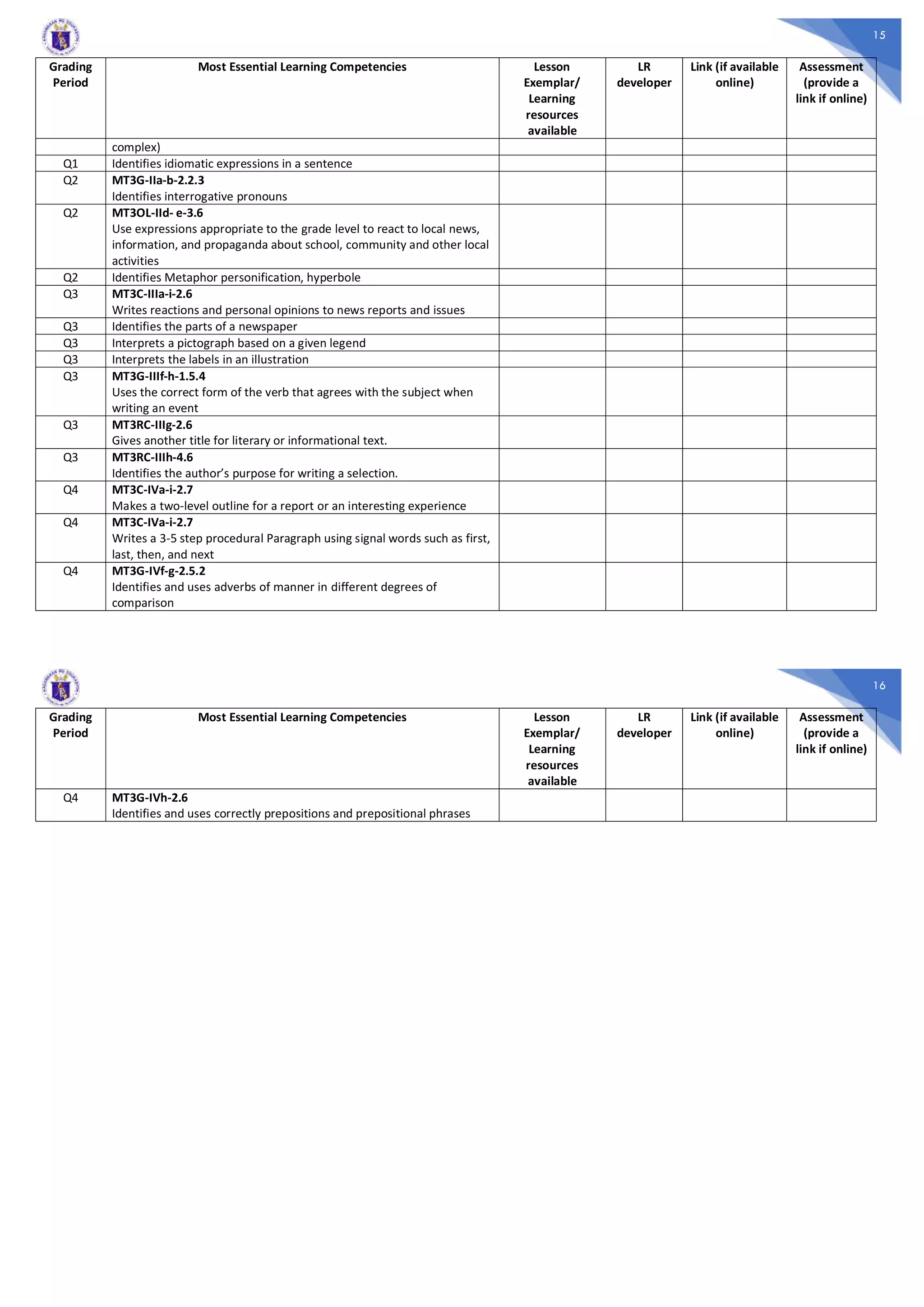 K-12 Most Essential Learning Competencies (MELC) - Mother Tongue and ...