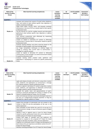 K-12 Most Essential Learning Competencies (MELC) - Mother Tongue and ...