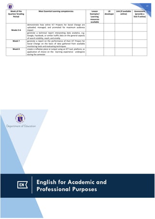 K-12 Most Essential Learning Competencies (MELC) - Mother Tongue and ...