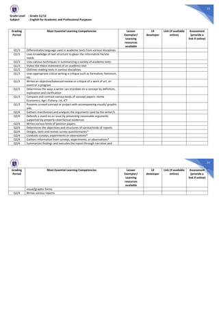 K-12 Most Essential Learning Competencies (MELC) - Mother Tongue and ...