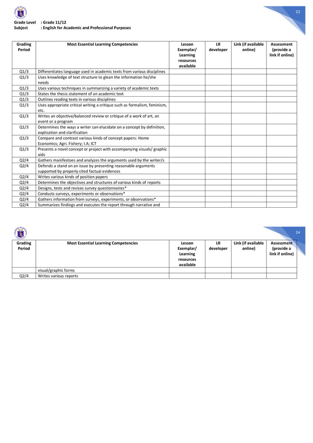 K-12 Most Essential Learning Competencies (MELC) - Mother Tongue and ...