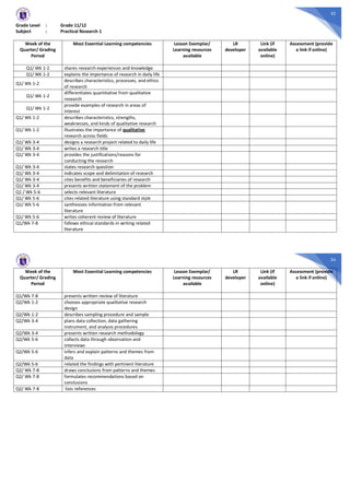 K-12 Most Essential Learning Competencies (MELC) - Mother Tongue and ...