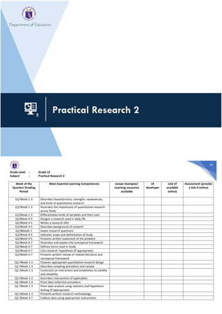 K-12 Most Essential Learning Competencies (MELC) - Mother Tongue and ...