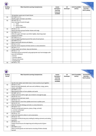 K-12 Most Essential Learning Competencies (MELC) - Mother Tongue and ...