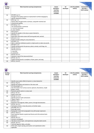 K-12 Most Essential Learning Competencies (MELC) - Mother Tongue and ...