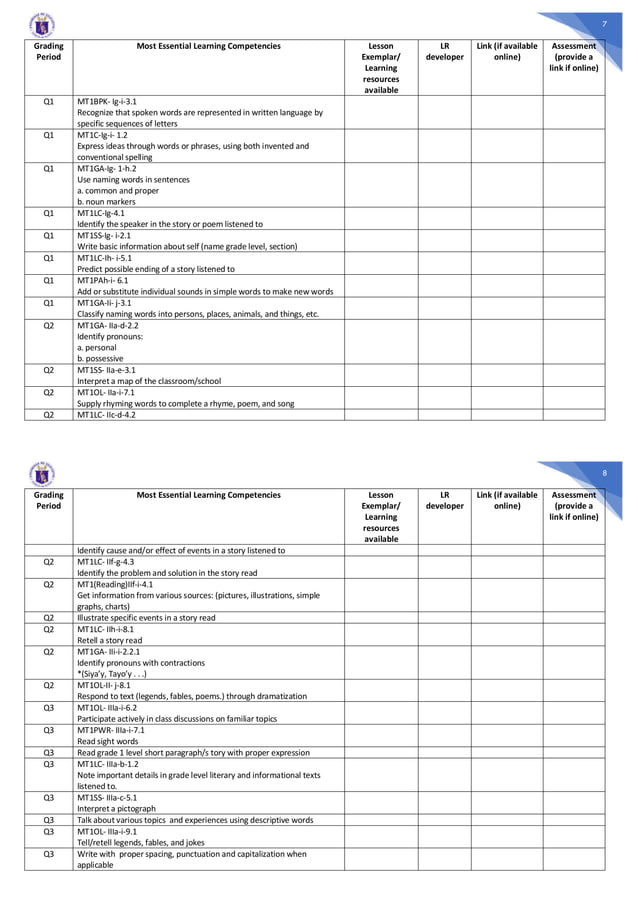 K-12 Most Essential Learning Competencies (MELC) - Mother Tongue and SHS Applied Subjects | PDF