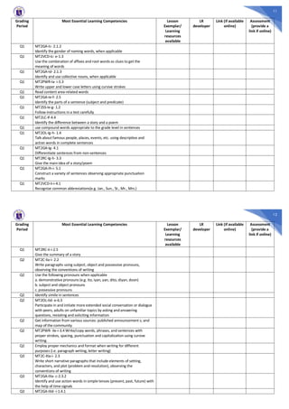 K-12 Most Essential Learning Competencies (MELC) - Mother Tongue and ...
