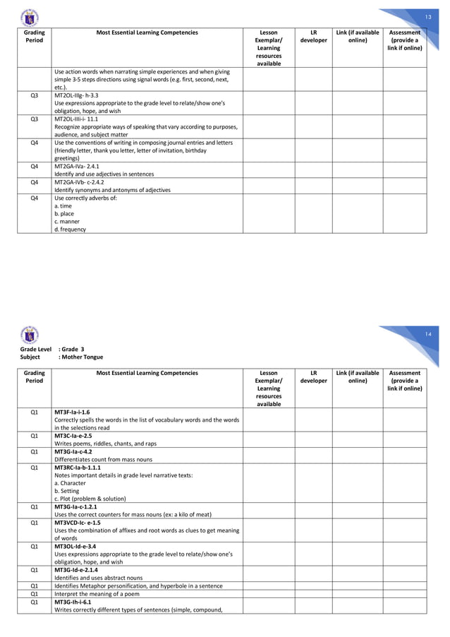 K-12 Most Essential Learning Competencies (MELC) - Mother Tongue and ...