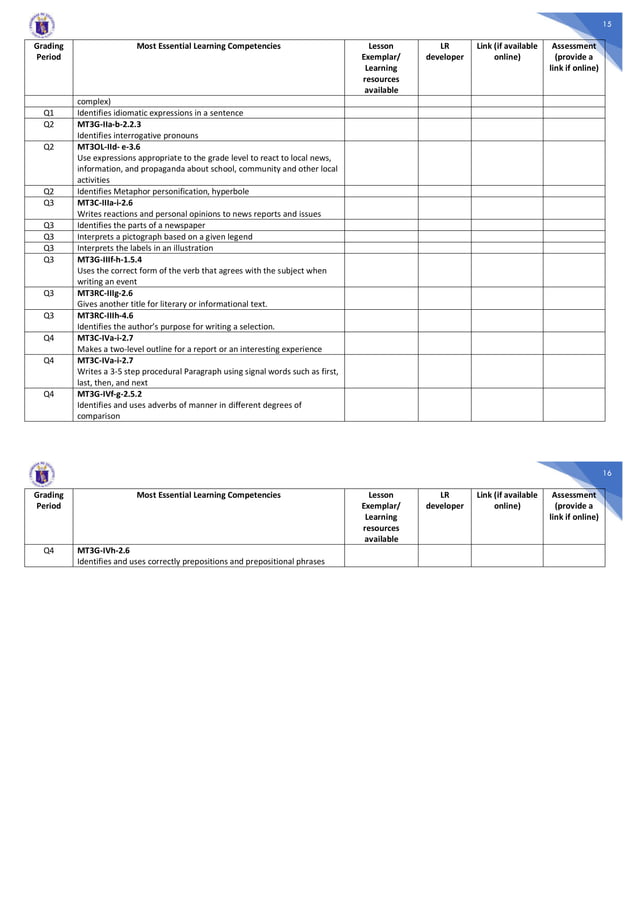 K-12 Most Essential Learning Competencies (MELC) - Mother Tongue and SHS Applied Subjects | PDF