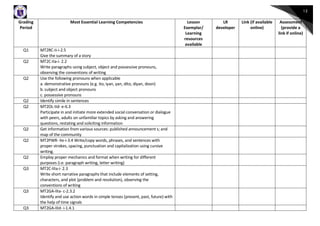 Melcs applied-and-mt | PDF