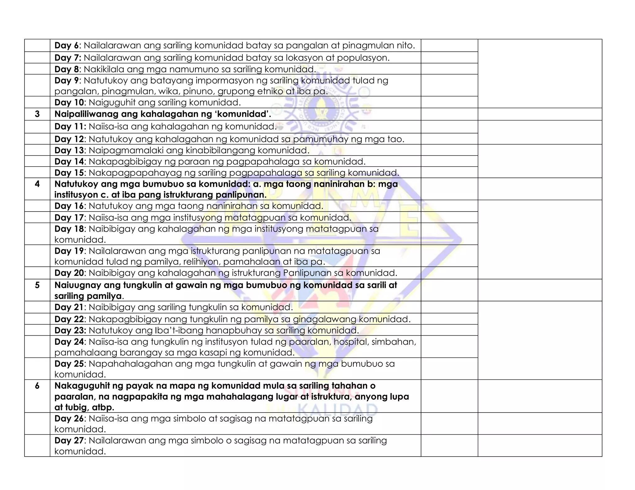 MELCs-DBOW-AP-1-10-Template-2-FINAL.pdf