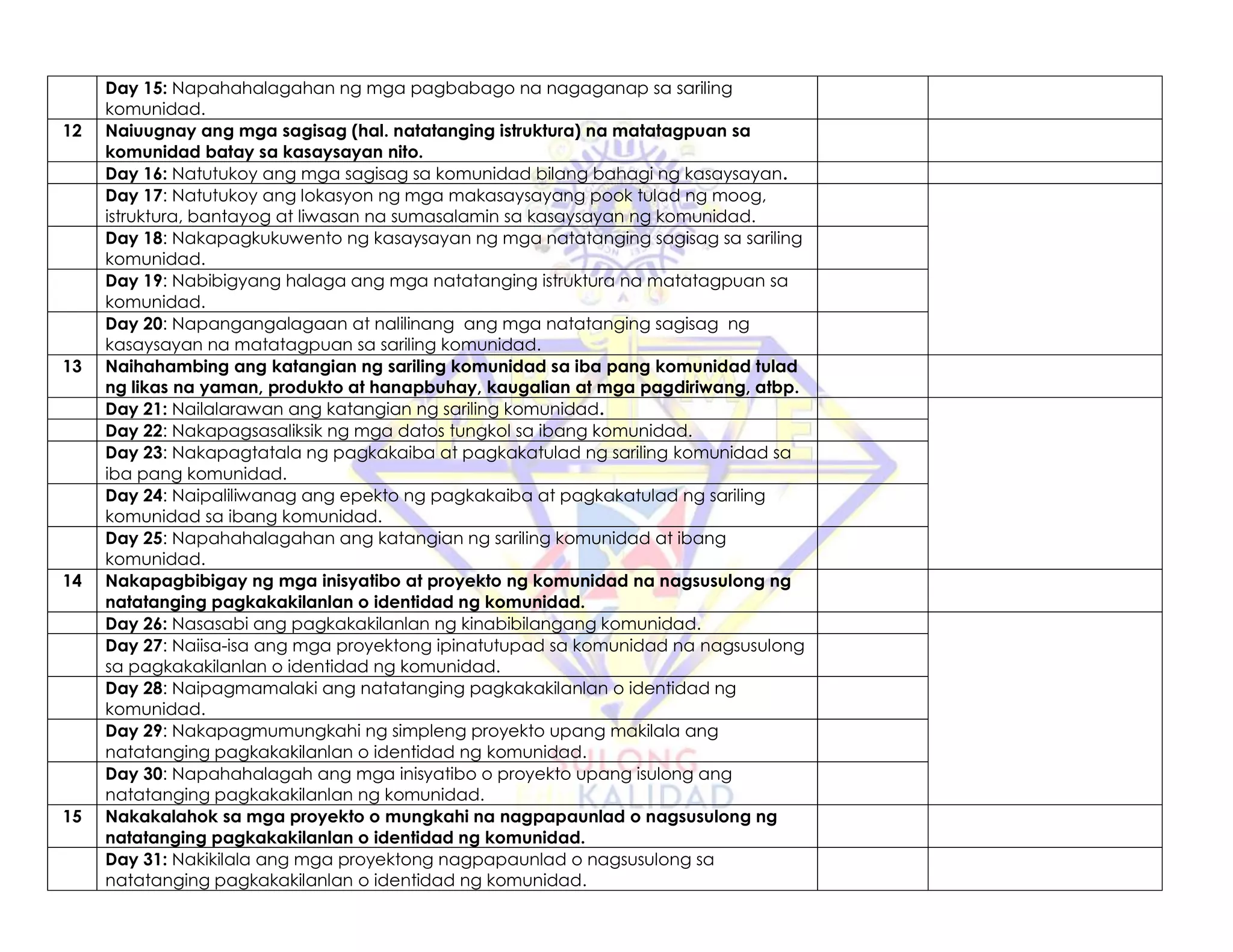 MELCs-DBOW-AP-1-10-Template-2-FINAL.pdf