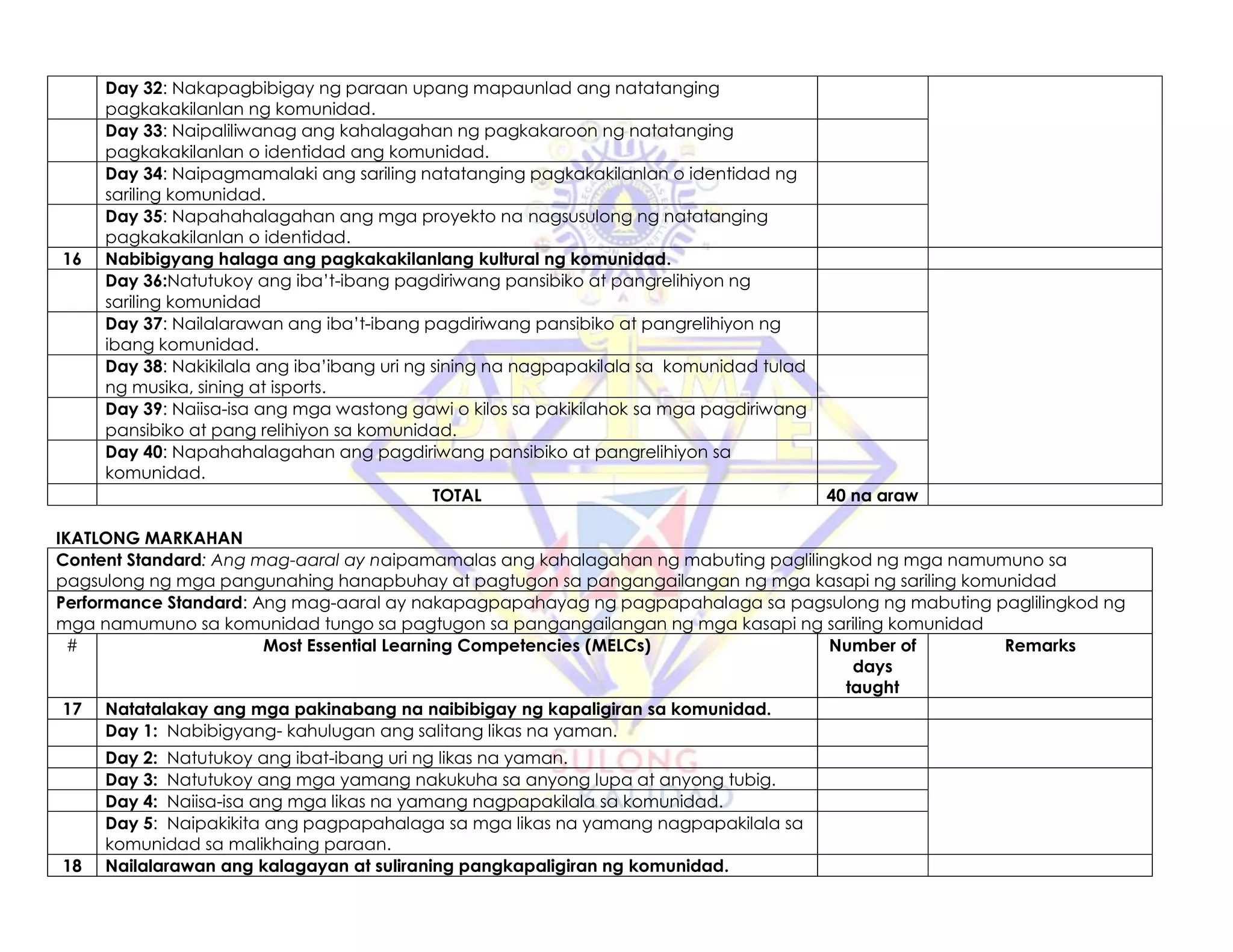 MELCs-DBOW-AP-1-10-Template-2-FINAL.pdf