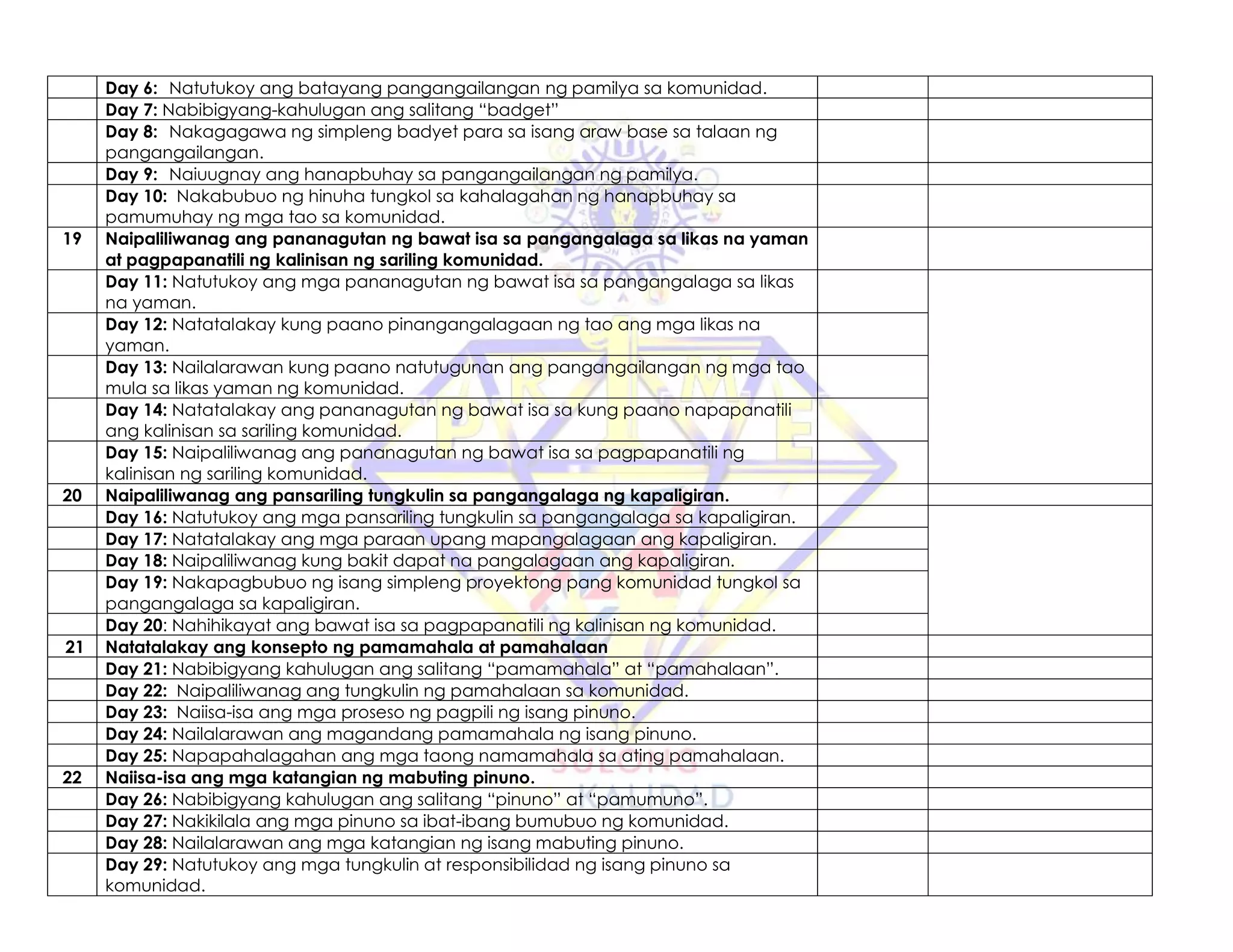 MELCs-DBOW-AP-1-10-Template-2-FINAL.pdf