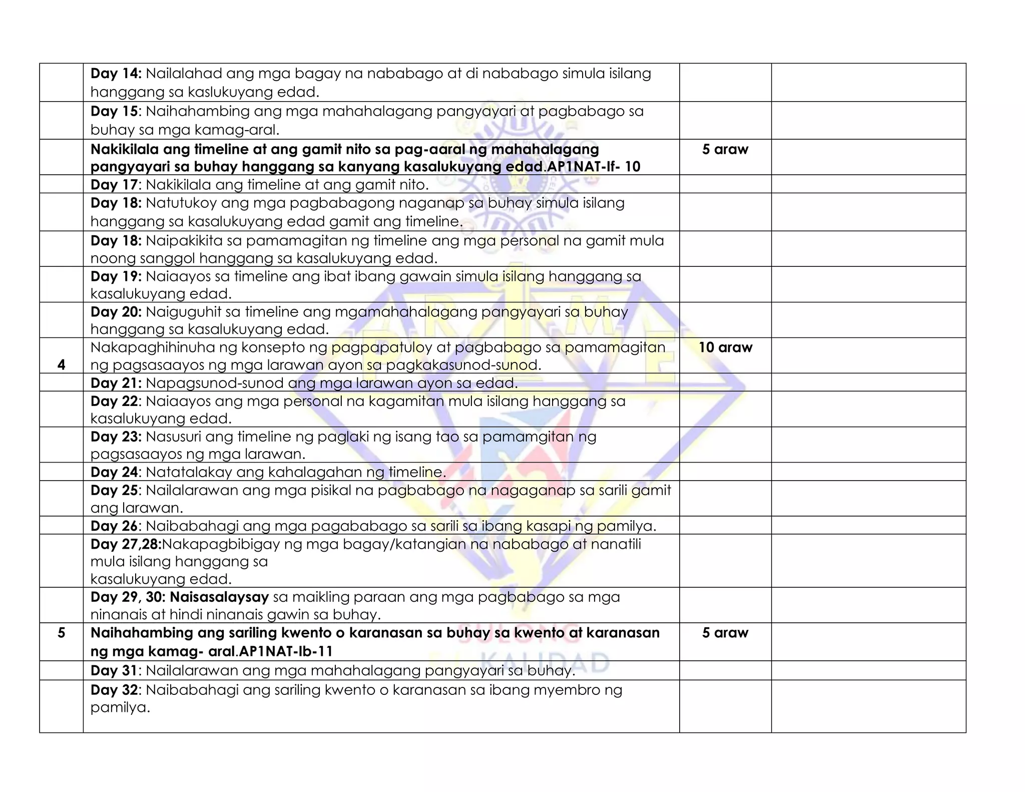 MELCs-DBOW-AP-1-10-Template-2-FINAL.pdf