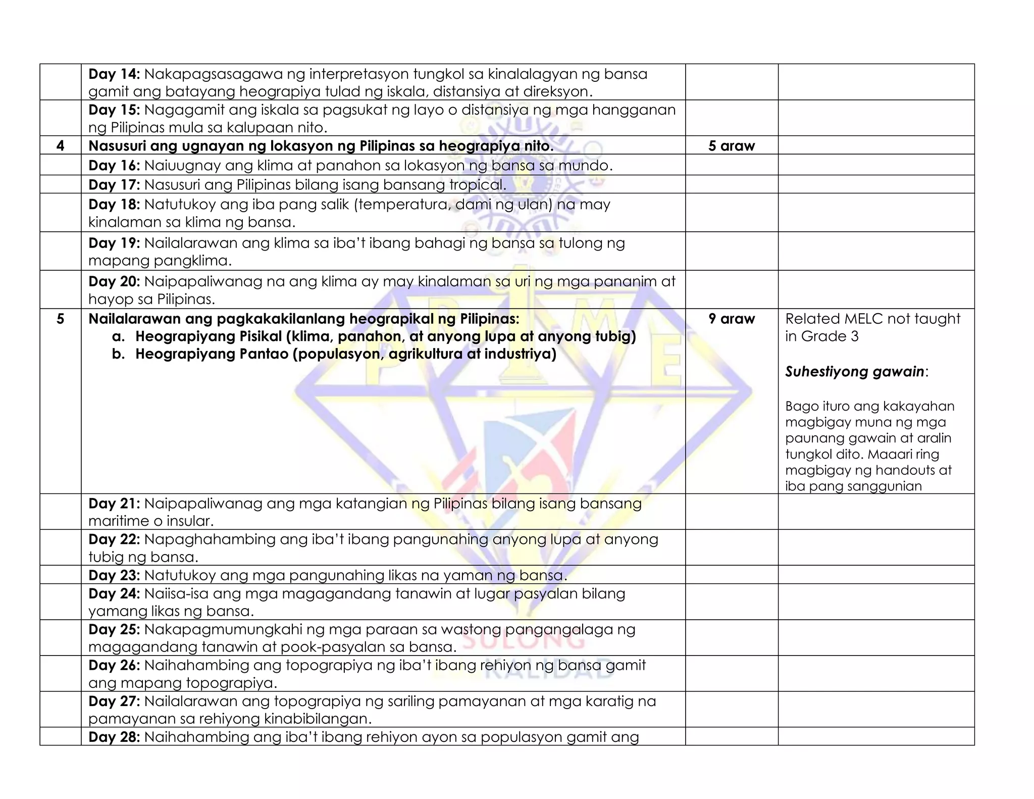 MELCs-DBOW-AP-1-10-Template-2-FINAL.pdf