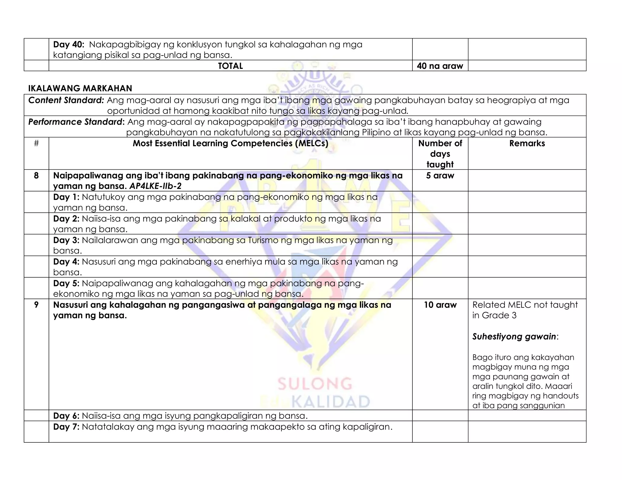 MELCs-DBOW-AP-1-10-Template-2-FINAL.pdf