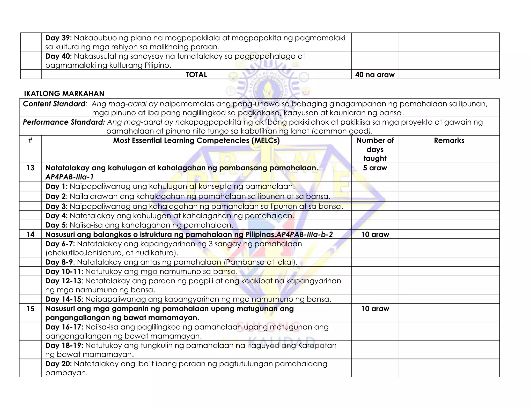 MELCs-DBOW-AP-1-10-Template-2-FINAL.pdf