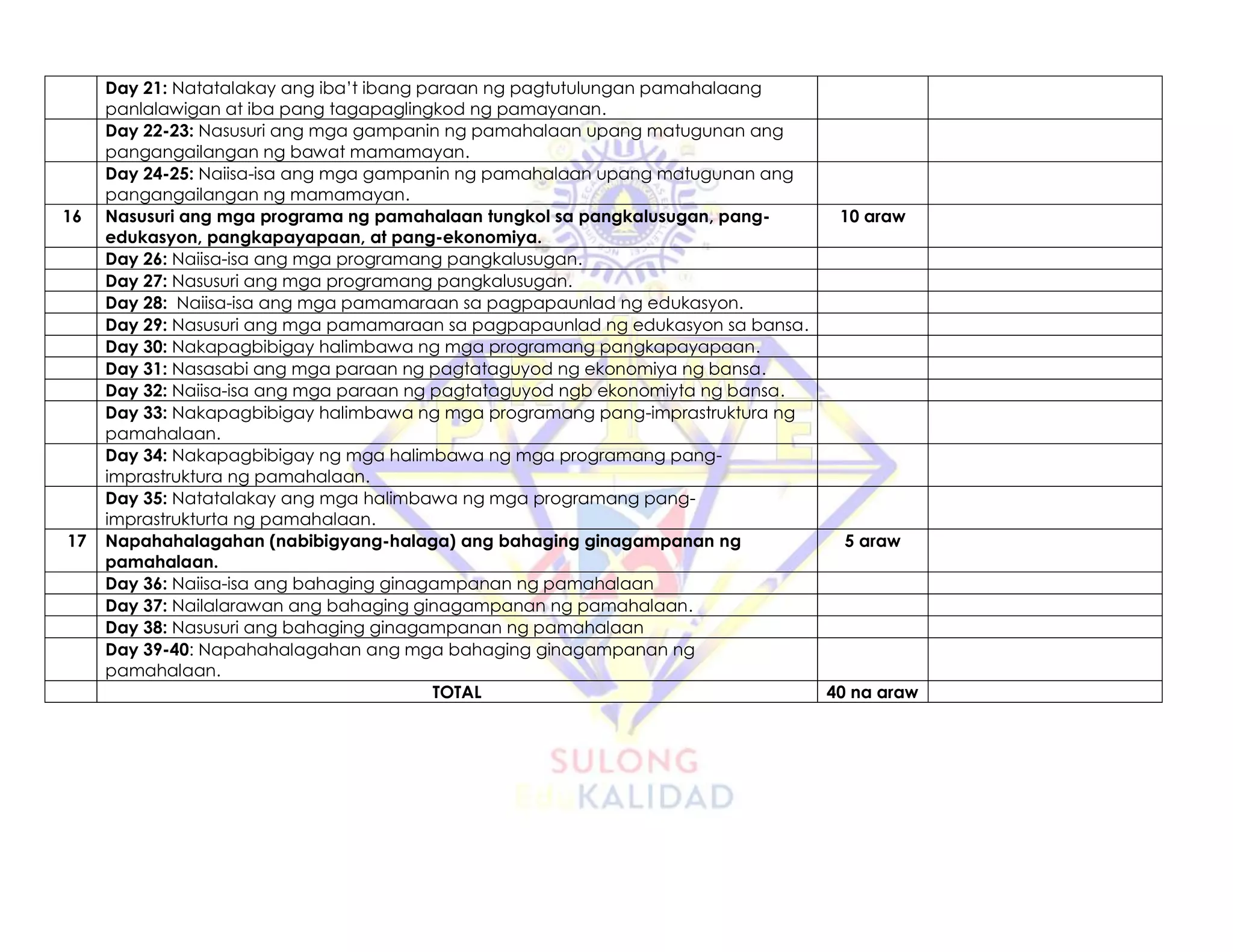 MELCs-DBOW-AP-1-10-Template-2-FINAL.pdf