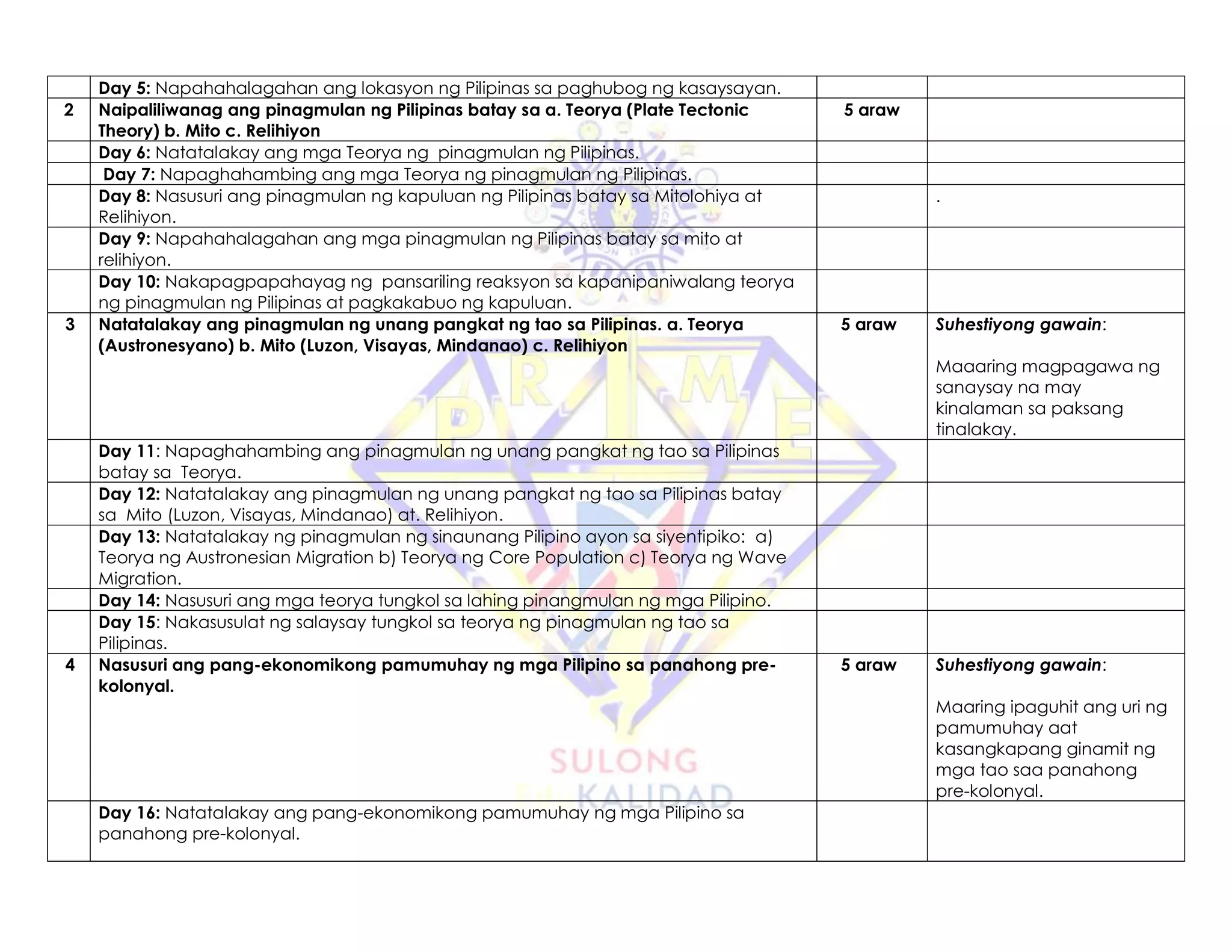 MELCs-DBOW-AP-1-10-Template-2-FINAL.pdf
