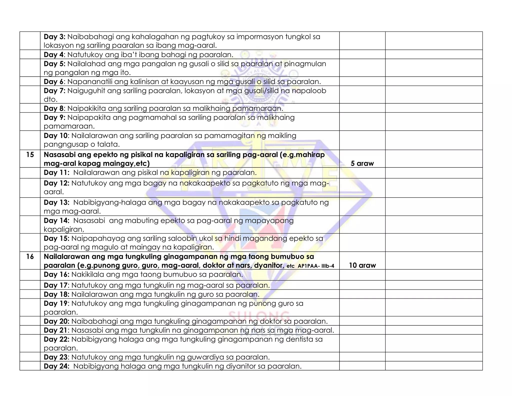 MELCs-DBOW-AP-1-10-Template-2-FINAL.pdf
