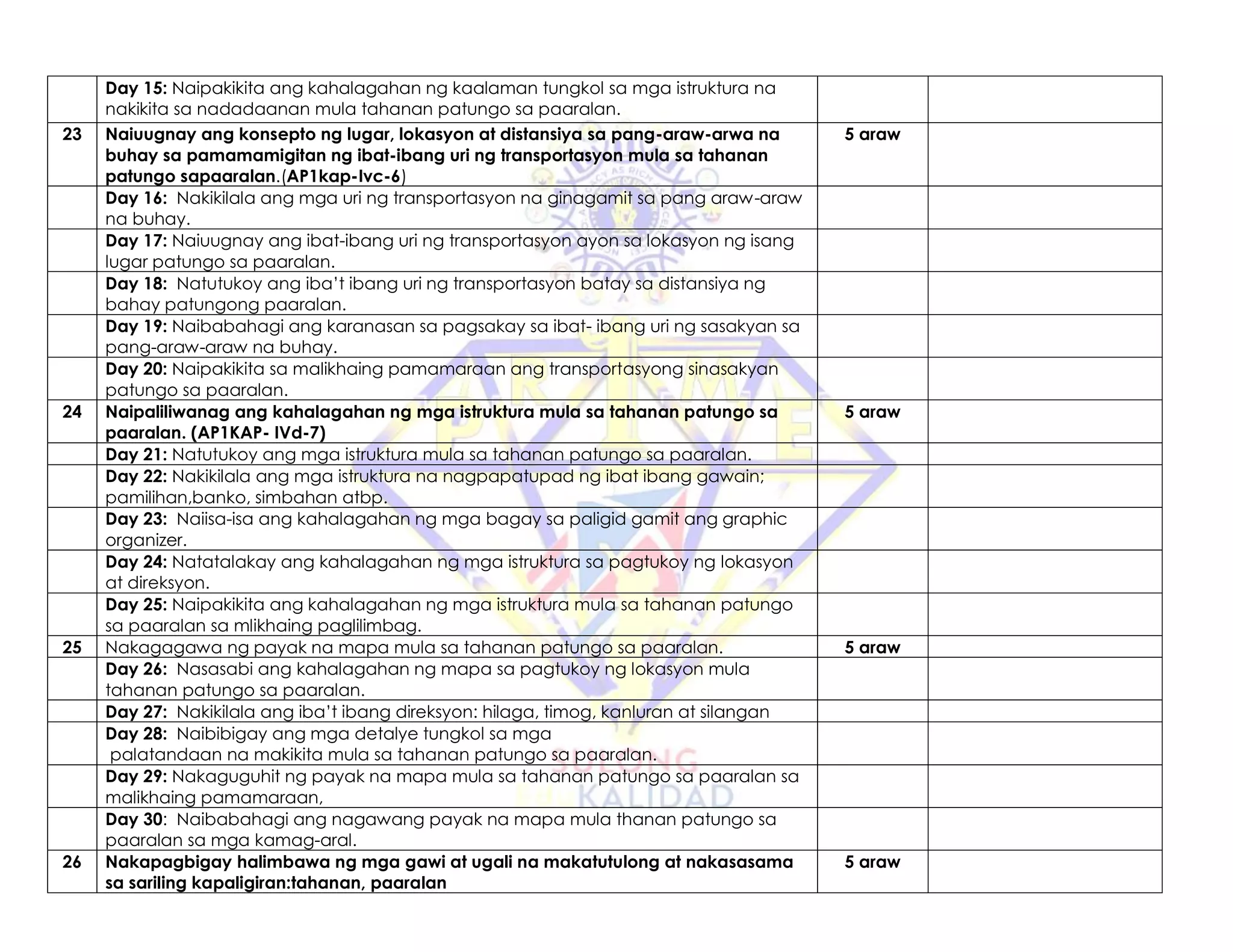 MELCs-DBOW-AP-1-10-Template-2-FINAL.pdf