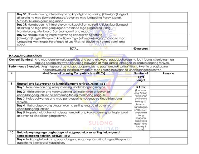 MELCs-DBOW-AP-1-10-Template-2-FINAL.pdf
