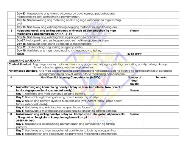 MELCs-DBOW-AP-1-10-Template-2-FINAL.pdf