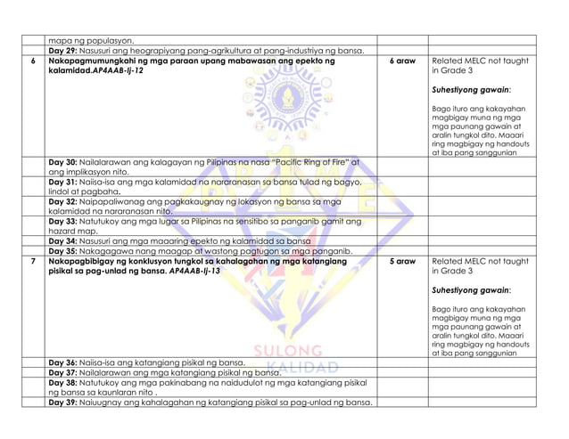 MELCs-DBOW-AP-1-10-Template-2-FINAL.pdf