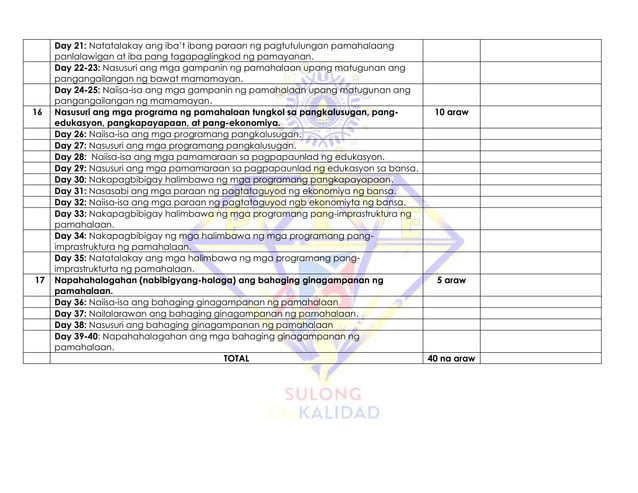 MELCs-DBOW-AP-1-10-Template-2-FINAL.pdf