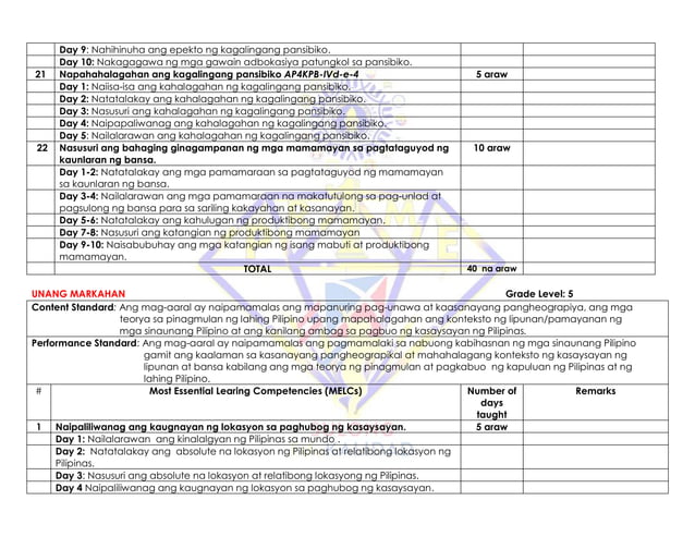 MELCs-DBOW-AP-1-10-Template-2-FINAL.pdf