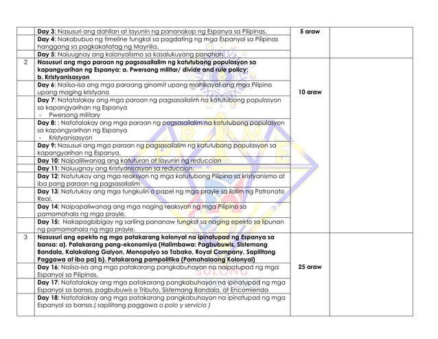 MELCs-DBOW-AP-1-10-Template-2-FINAL.pdf