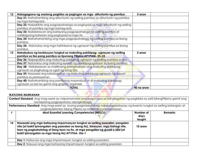MELCs-DBOW-AP-1-10-Template-2-FINAL.pdf